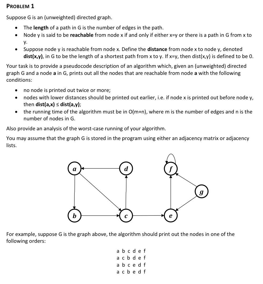 Solved Suppose G is an (unweighted) directed graph. The | Chegg.com