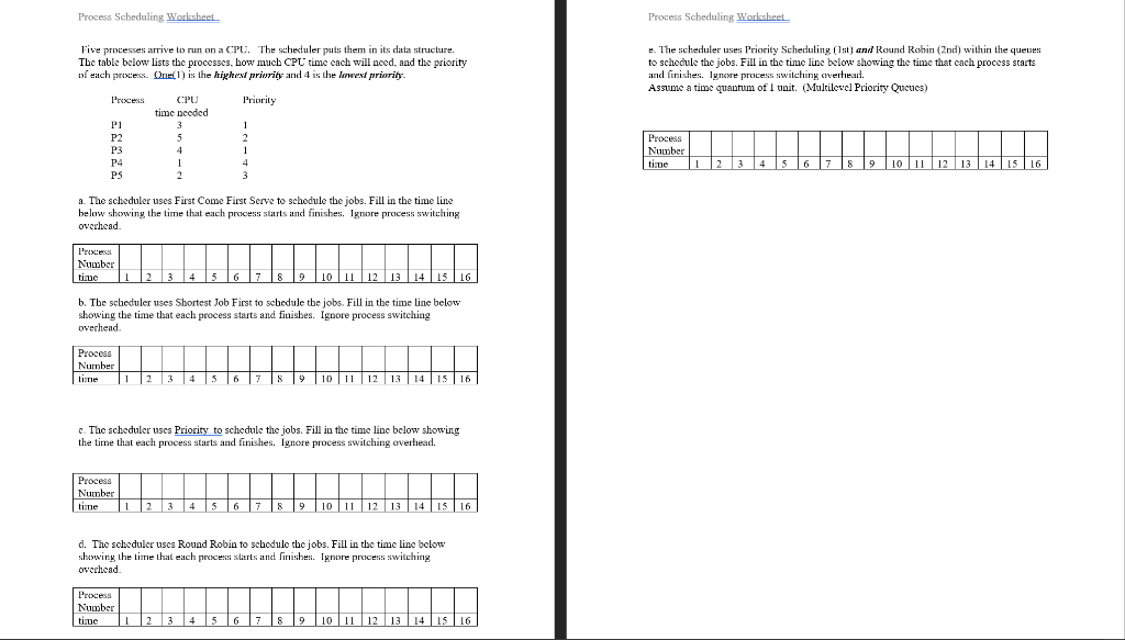 Solved Process Scheduling Worksheet Process Scheduling | Chegg.com