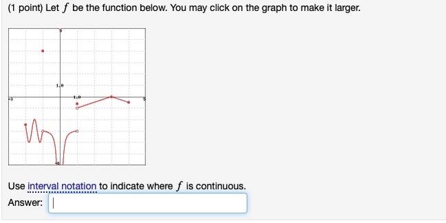 Solved (1 point) Let f be the function below. You may click | Chegg.com