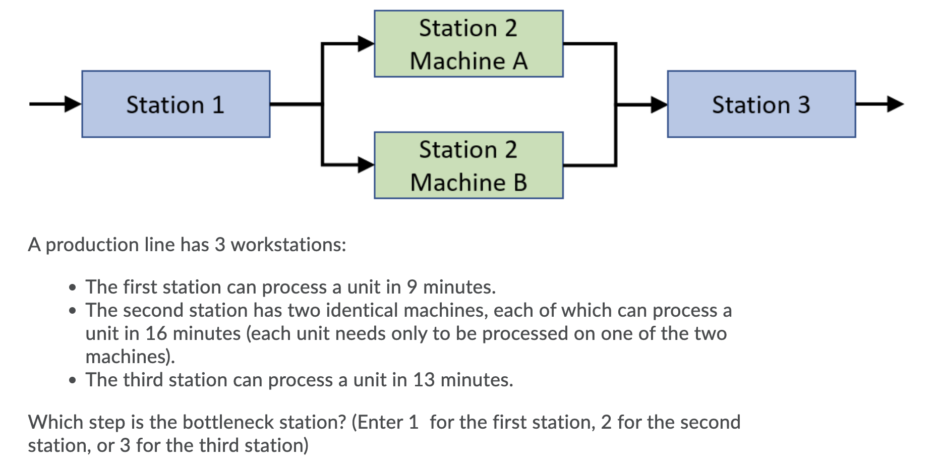 Solved Station 2 Machine A Station 1 Station 3 Station 2 | Chegg.com