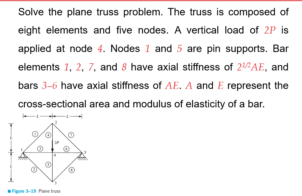 Solved Solve the plane truss problem. The truss is composed | Chegg.com