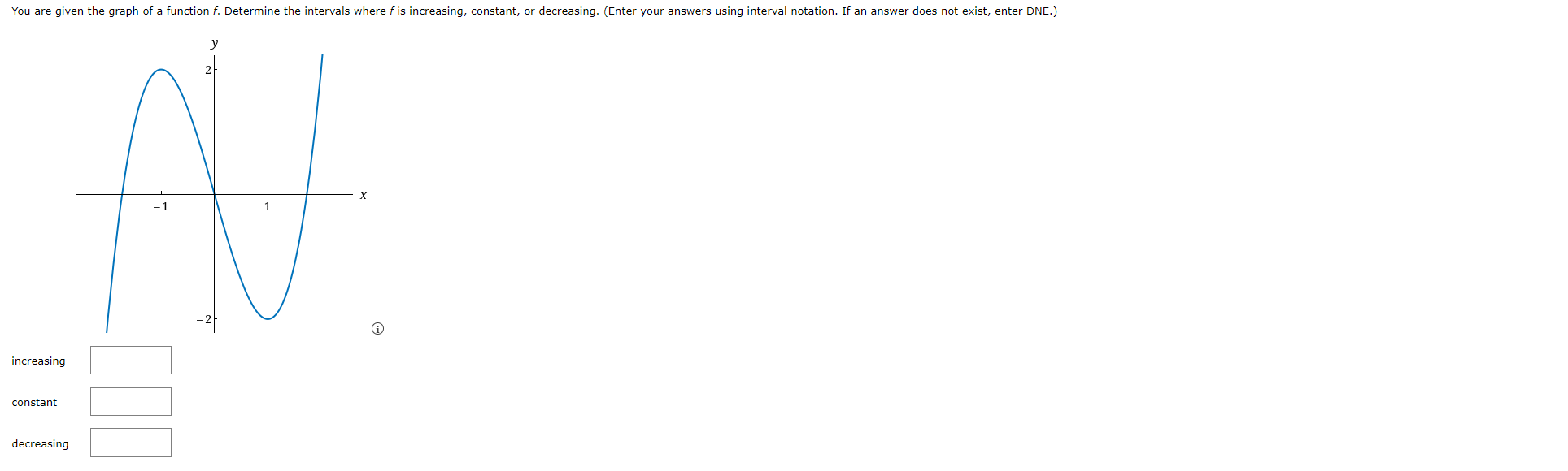 Solved You are given the graph of a function f. Determine | Chegg.com