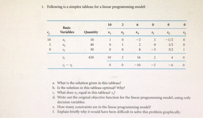 Solved . Following is a simplex tableau for a linear | Chegg.com