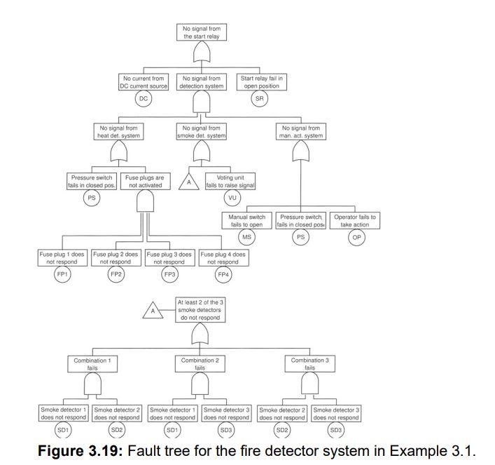 please answer question 3.5. MOCUS (method for | Chegg.com