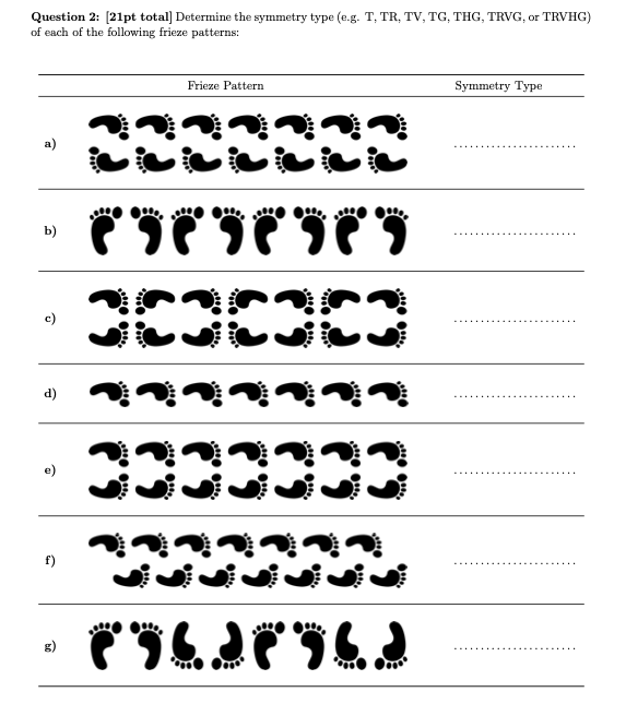 Solved Question 2: [21pt total] Determine the symmetry type | Chegg.com
