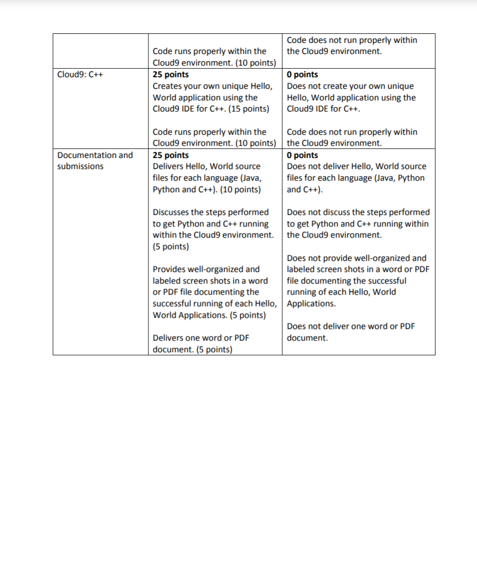 Homework 1 Configuring Your Lab Environment Overview Chegg