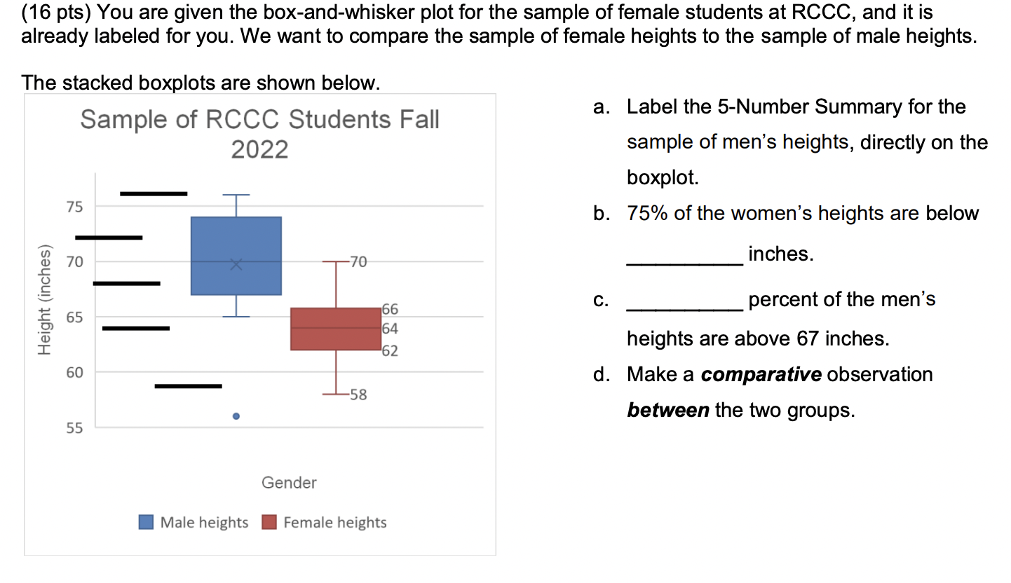 Solved (16 pts) You are given the box-and-whisker plot for | Chegg.com