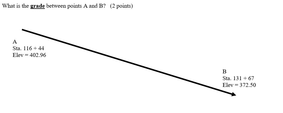 Solved What is the grade between points A and B? (2 points) | Chegg.com