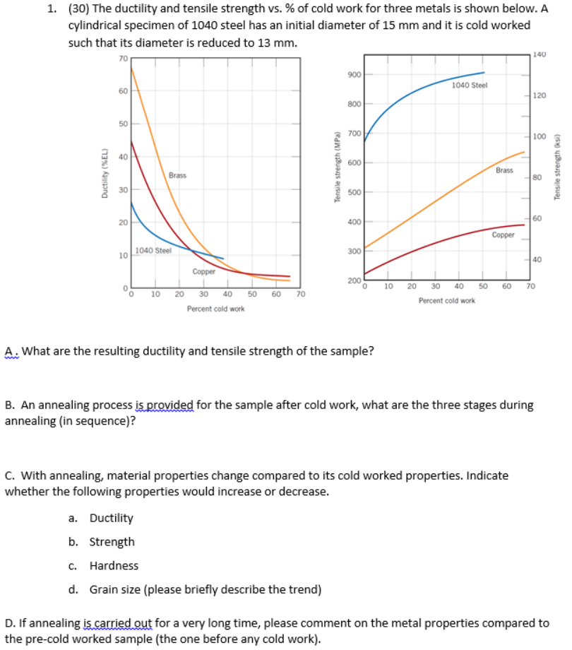 Solved (30) The ductility and tensile strength vs. % of cold | Chegg.com