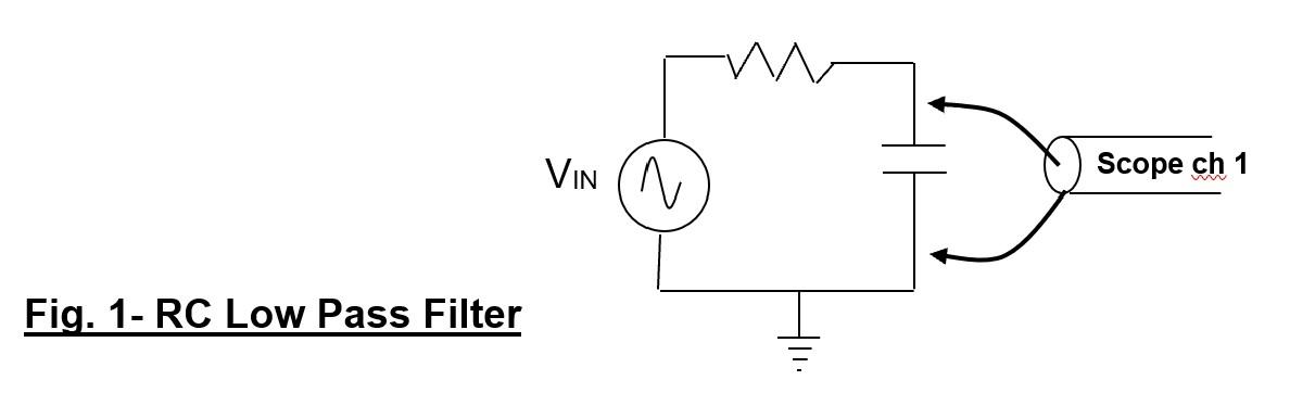 Solved Explain the relationship between the frequency of VIN | Chegg.com