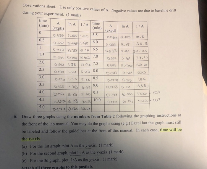 solved-need-help-making-the-three-graphs-a-ln-a-and-1-a-is-chegg