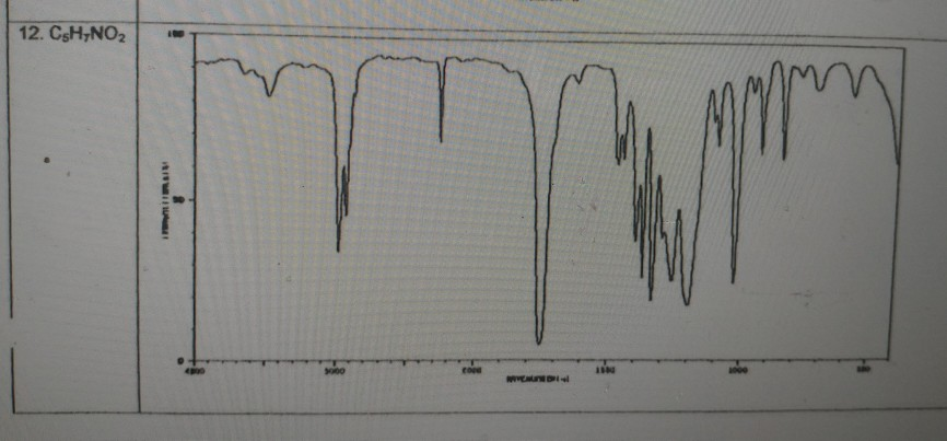 Solved draw the structure of the compound using the ir | Chegg.com