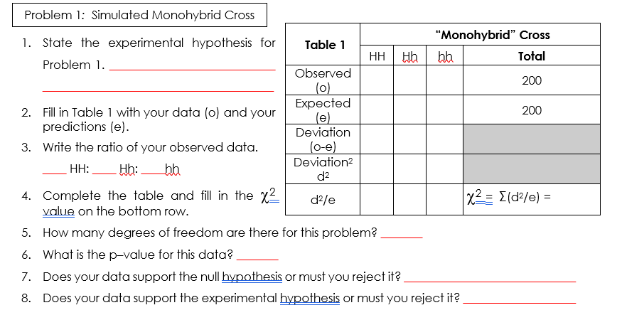 Solved Problem 1: Simulated Monohybrid Cross "Monohybrid" | Chegg.com