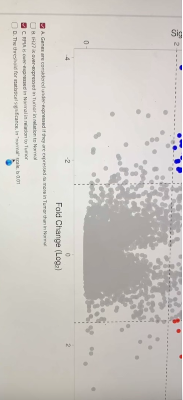 Solved In the attached figure we have a volcano plot of a | Chegg.com