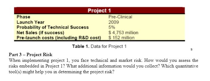 Solved When implementing project 1, you face technical and | Chegg.com