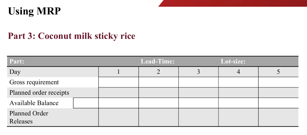 Solved MRP Day Order 1 / 2 / 3 /4 /5 50 / | Chegg.com