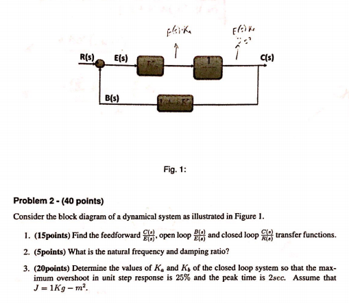 Solved Consider the block diagram of a dynamical system as | Chegg.com