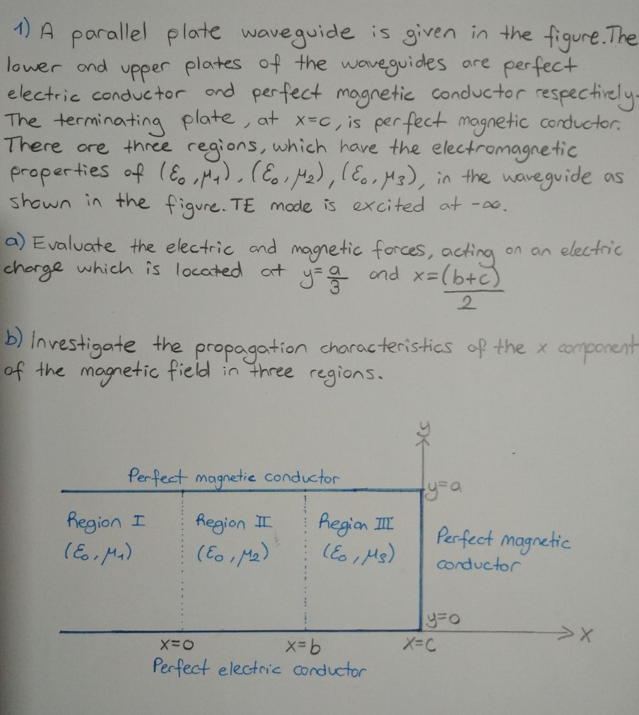 1) A parallel plate waveguide is given in the figure. | Chegg.com