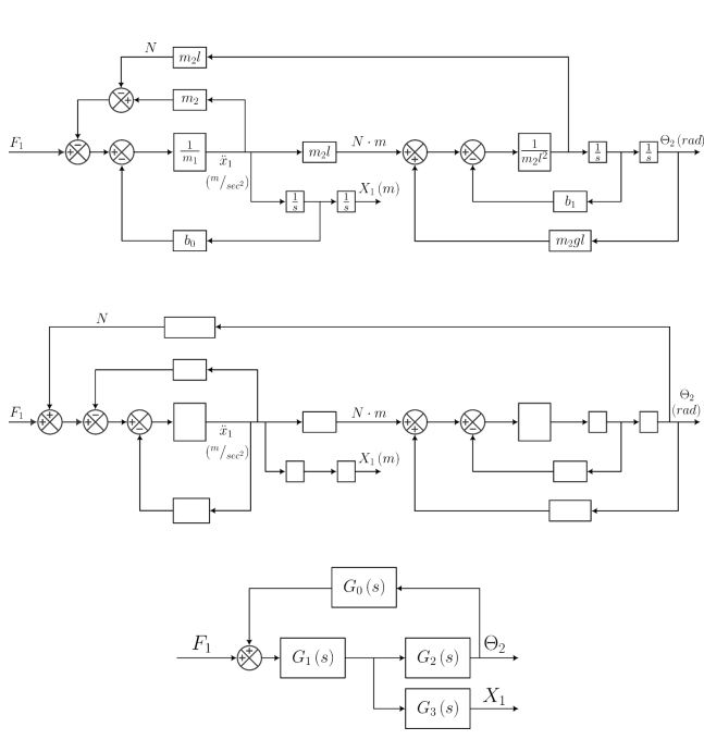Solved I Consider the inverted pendulum having a length of l | Chegg.com