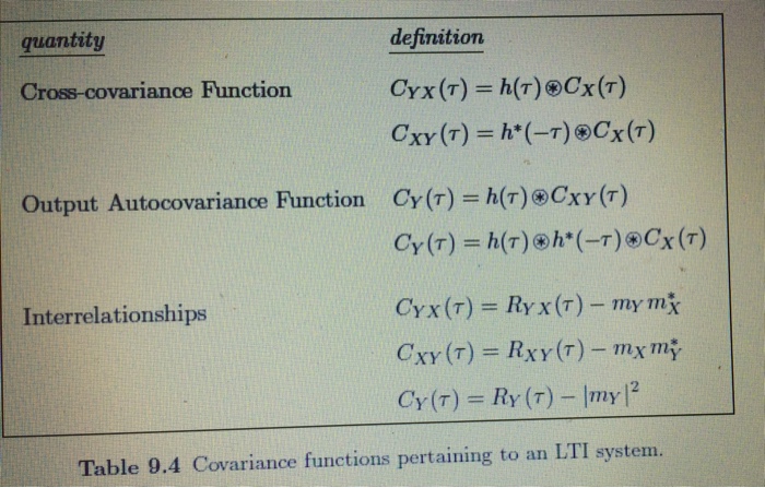 Solved Show that cross-covariance function Cyx(T) is given | Chegg.com