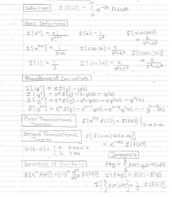 Solved Using definitions above solve using laplace | Chegg.com Solved Using definitions above solve using laplace | Chegg.com