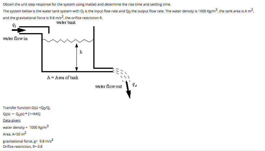 Solved Obtain the unit step response for the system using | Chegg.com