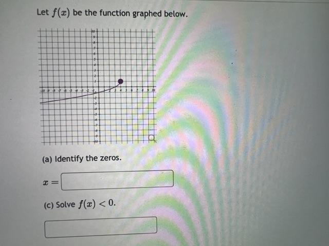 Solved Let f(x) be the function graphed below. (a) Identify | Chegg.com
