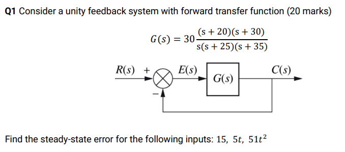 Solved Q1 Consider a unity feedback system with forward | Chegg.com