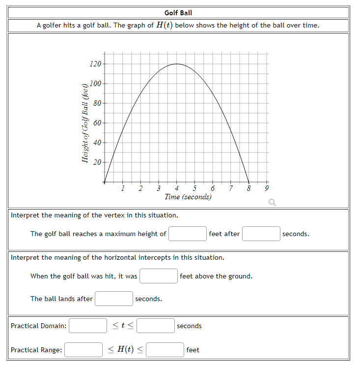 Solved Golf Ball A golfer hits a golf ball. The graph of | Chegg.com