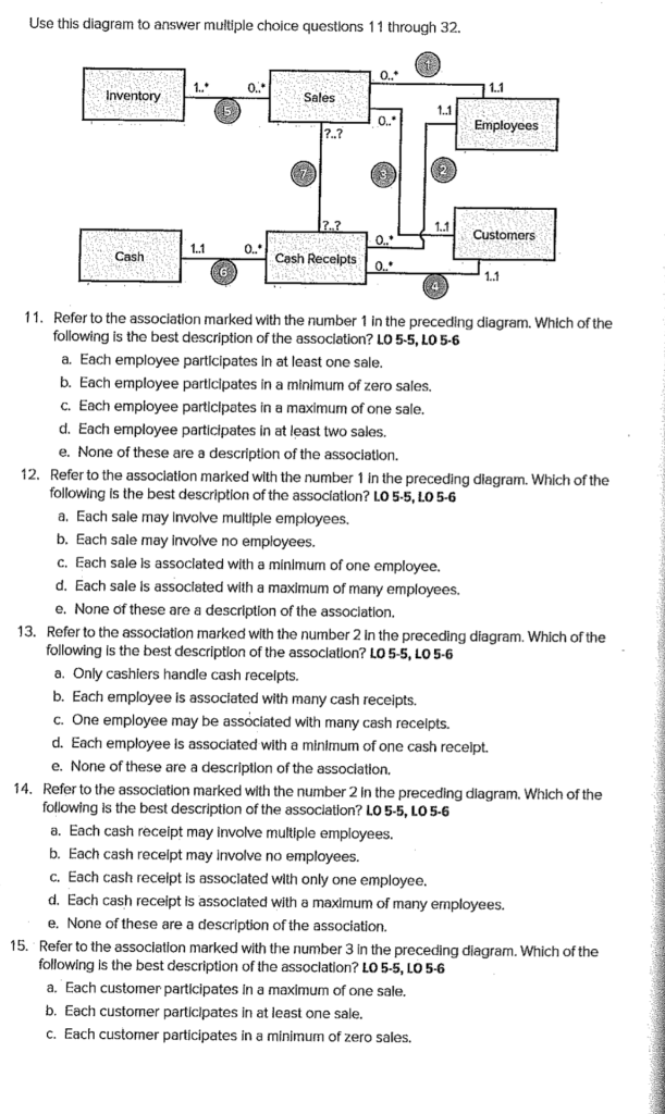 Use this diagram to answer multiple choice questions | Chegg.com