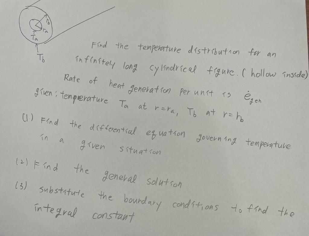 Solved Find the temperature distribution for an infinitely | Chegg.com
