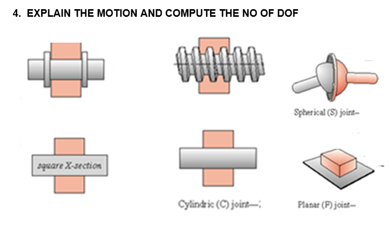 Solved 4. EXPLAIN THE MOTION AND COMPUTE THE NO OF DOF | Chegg.com