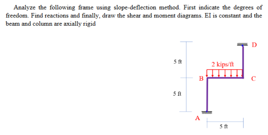 Solved Analyze the following frame using slope-deflection | Chegg.com