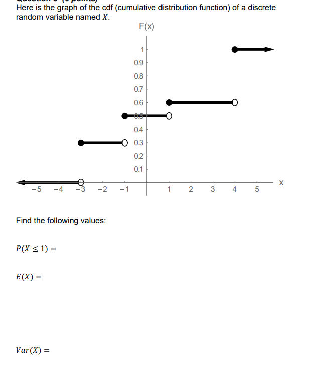 Solved Here is the graph of the cdf (cumulative distribution | Chegg.com