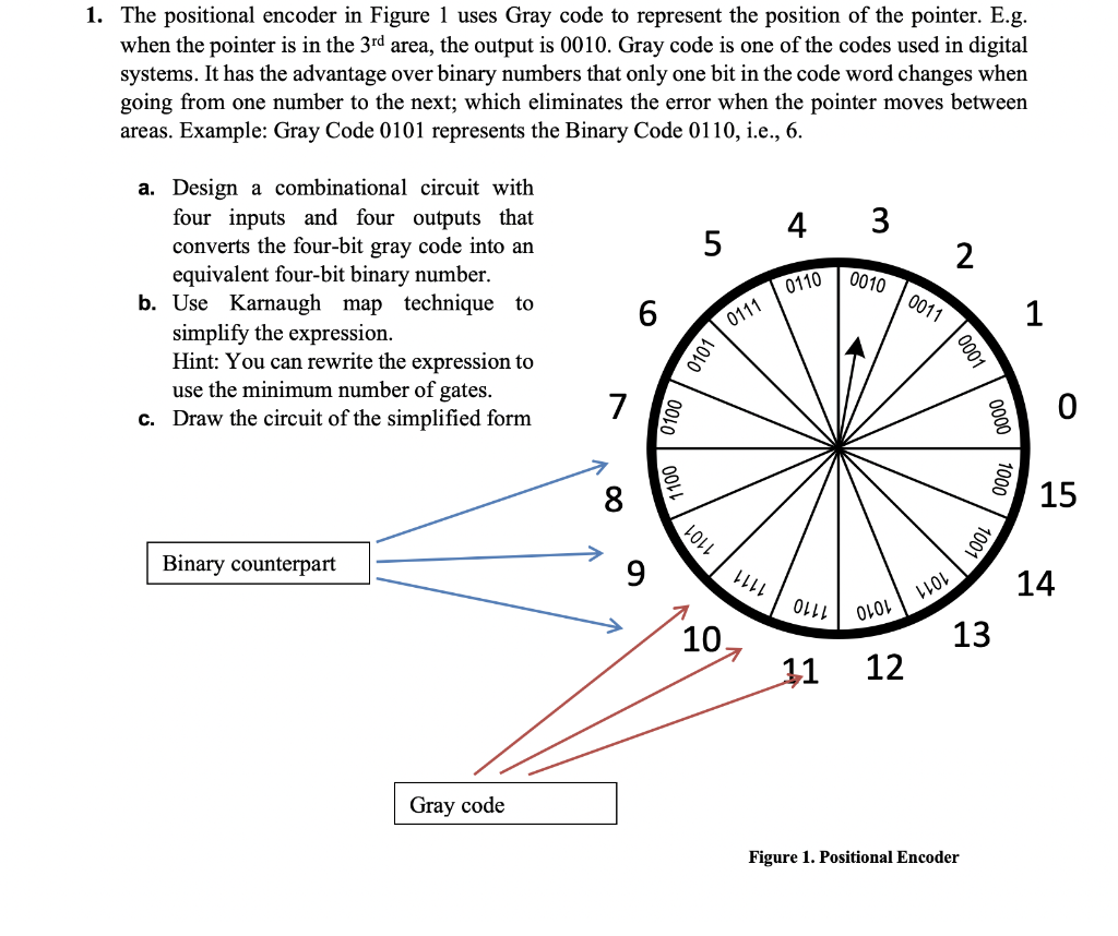 Solved 1. The positional encoder in Figure 1 uses Gray code | Chegg.com