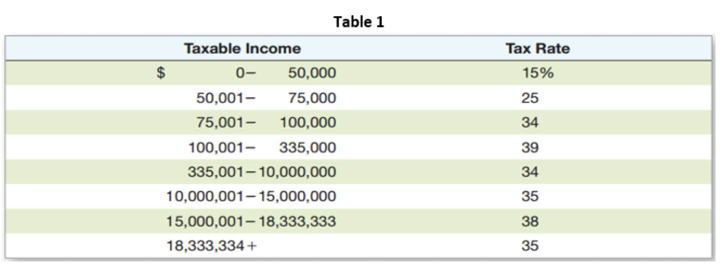 Solved Calculate the total tax, average tax rate, and | Chegg.com
