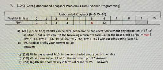 Solved 7. (10%) (Cont.) Unbounded Knapsack Problem (1-Dim | Chegg.com