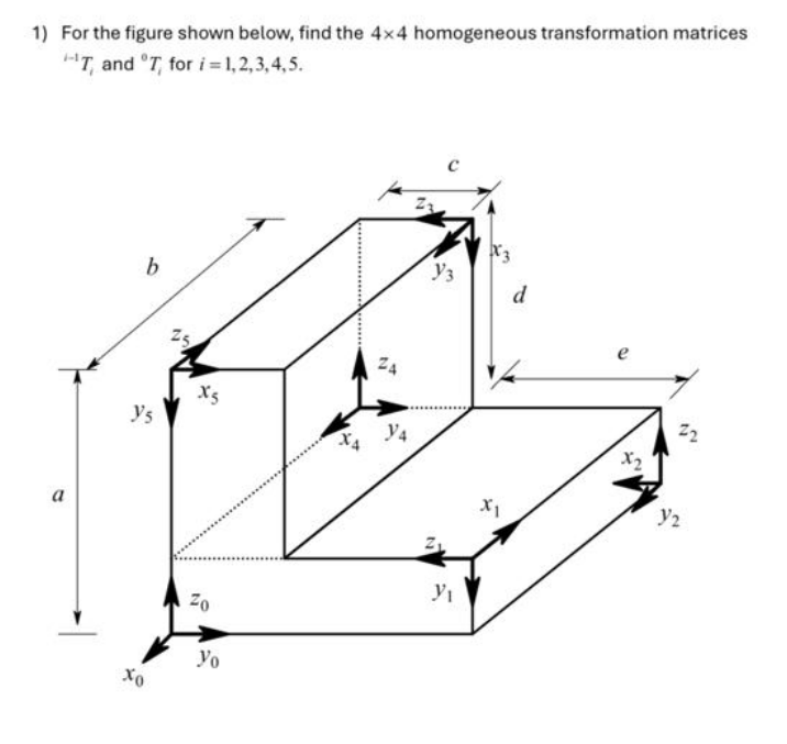 For the figure shown below, find the 4×4 ﻿homogeneous | Chegg.com