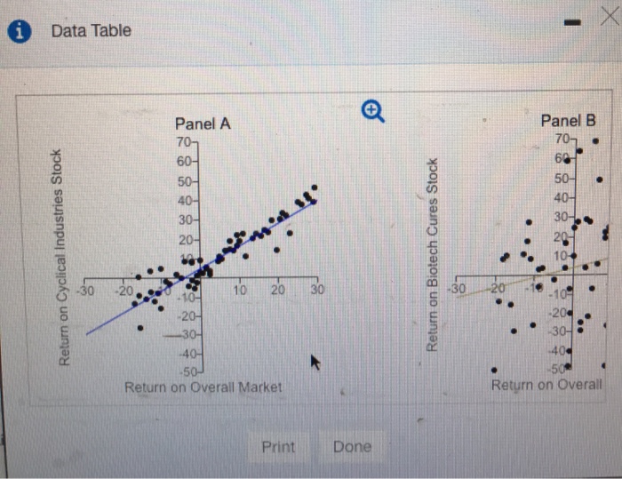 Solved Graphical derivation and interpreting beta You are | Chegg.com