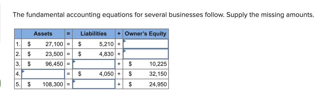 Solved The fundamental accounting equations for several | Chegg.com