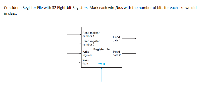 Solved Consider a Register File with 32 Eight-bit Registers. | Chegg.com