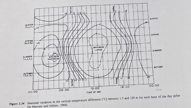 Solved a. What are the maximum and minimum environmental | Chegg.com