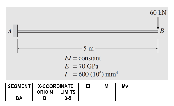 Solved STRUCTURAL ANALYSIS. CIVIL ENGINEERING. USING VIRTUAL | Chegg.com