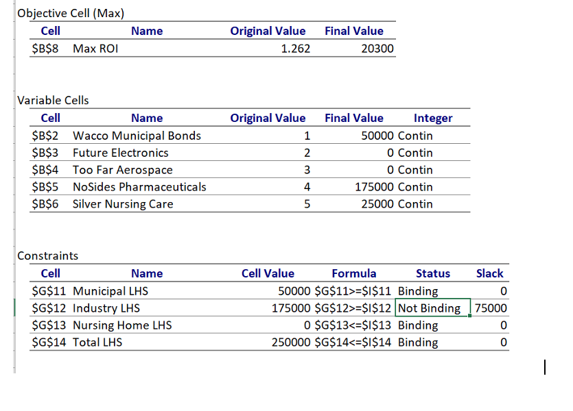 Solved Objective Cell (Max) Cell $B$8 Max ROI Name Original | Chegg.com