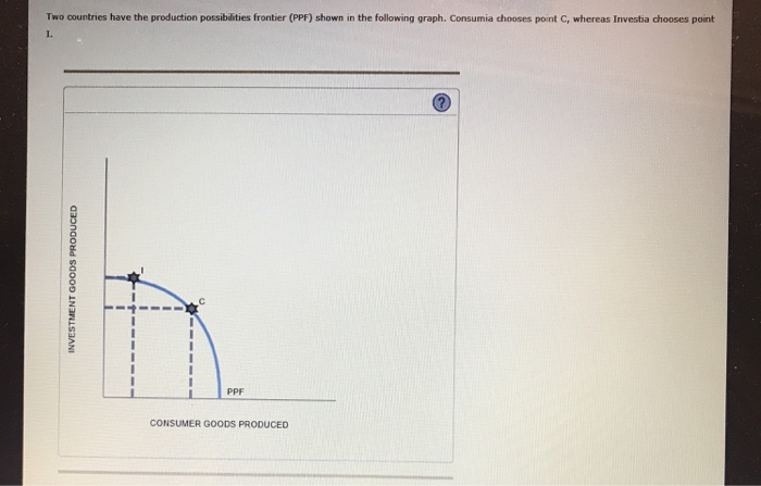 Solved Two countries have the production possibilities | Chegg.com