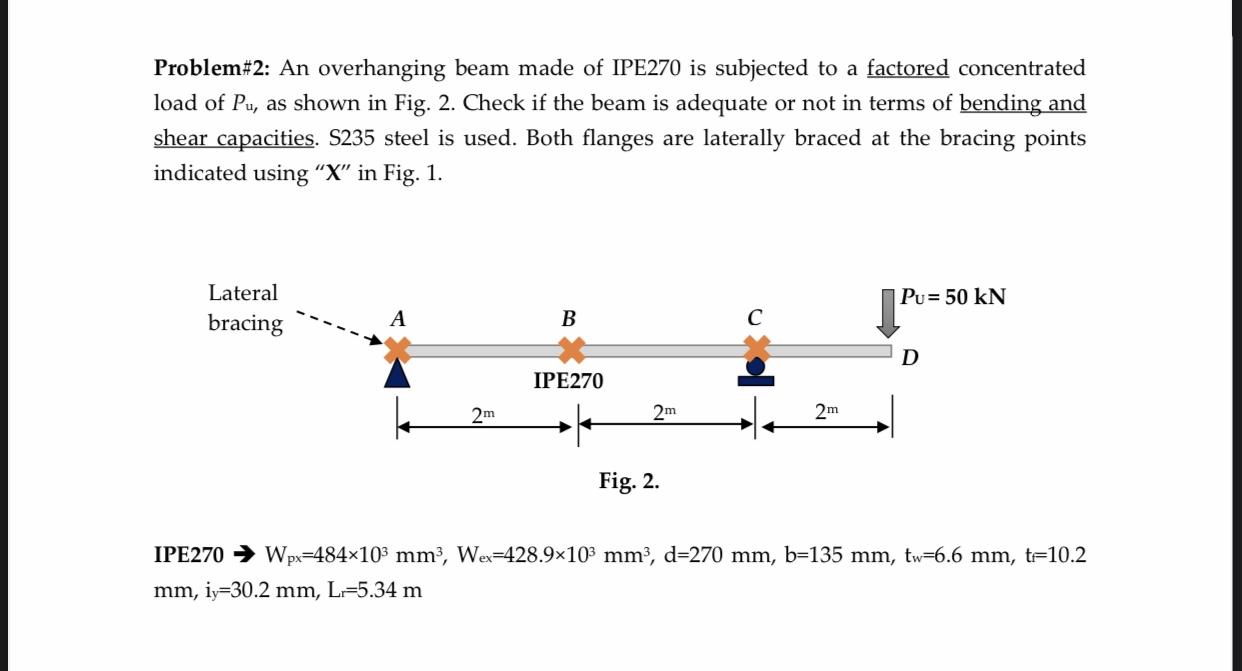 Solved Problem\#2: An overhanging beam made of IPE270 is | Chegg.com