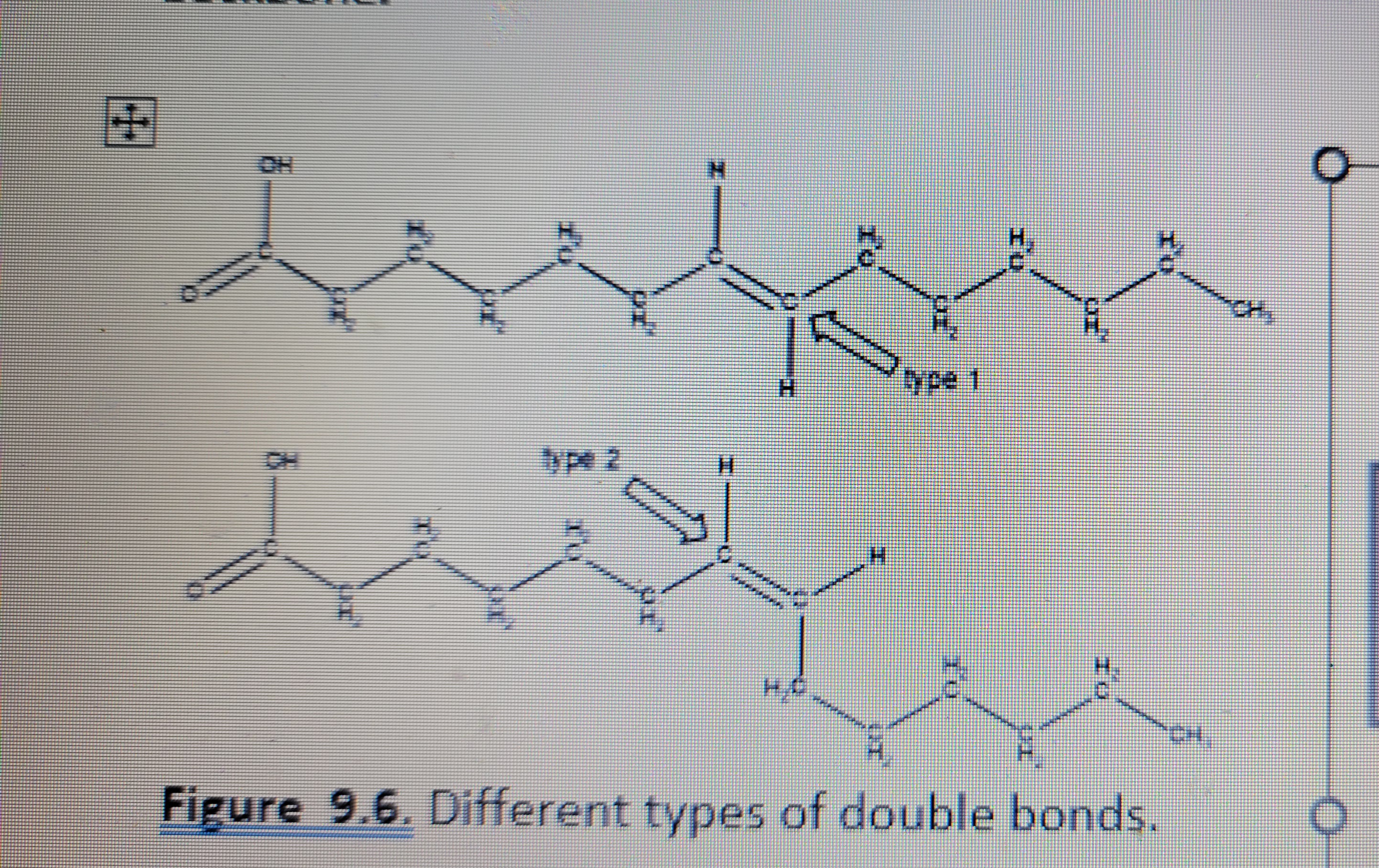 Solved Figure 9.6. ﻿Different types of double bonds.9. | Chegg.com