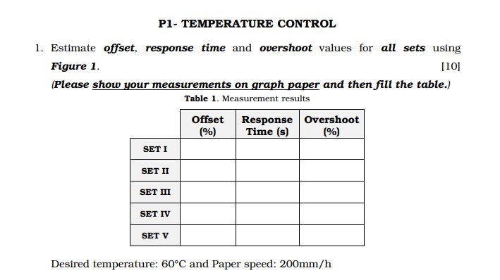 P1- TEMPERATURE CONTROL 1. Estimate offset, response | Chegg.com
