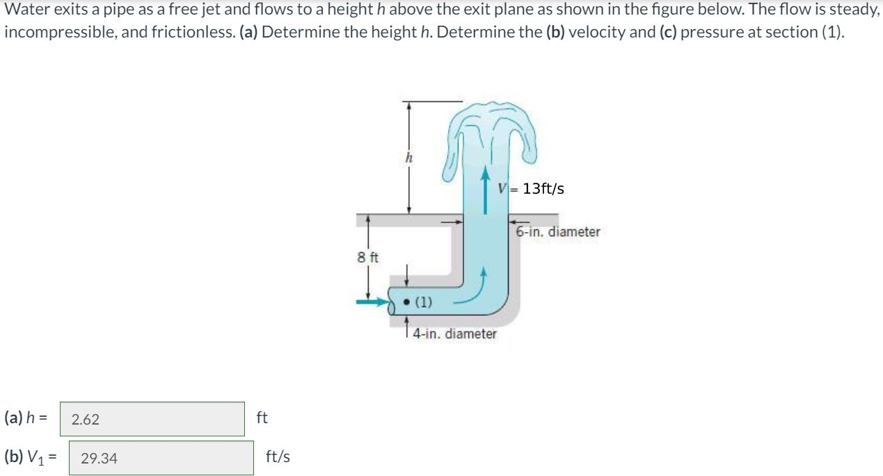 Solved Water exits a pipe as a free jet and flows to a | Chegg.com