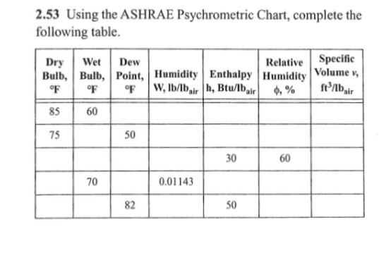 Solved 2.53 Using the ASHRAE Psychrometric Chart, complete | Chegg.com
